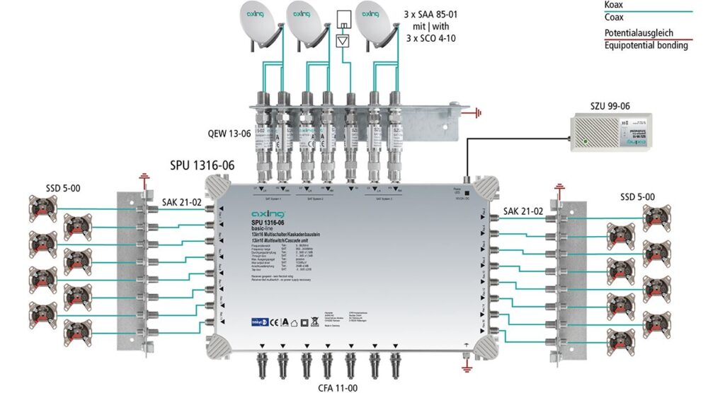 Multiswitch 13/16 basic line AXING SPU 1316-06