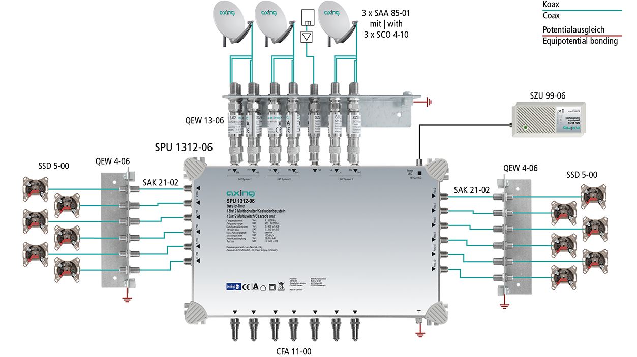 Multiswitch 13/12 basic line AXING SPU 1312-06