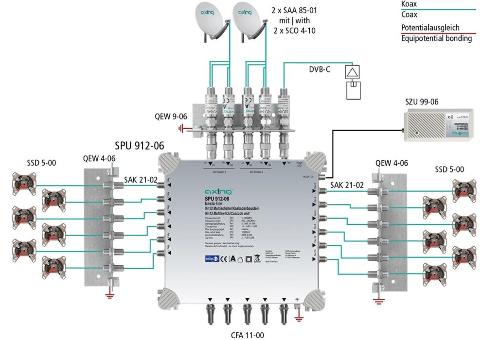 Multiswitch 9/12 basic line AXING SPU 912-06